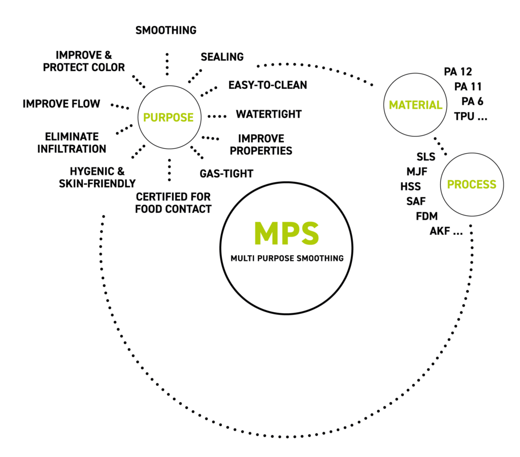 LUX MPS-PROCESS - LuxYours Multi Purpose Smoothing